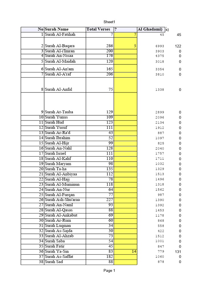 Quran Memorization Log | Download Free PDF | Surah | Islamic Texts