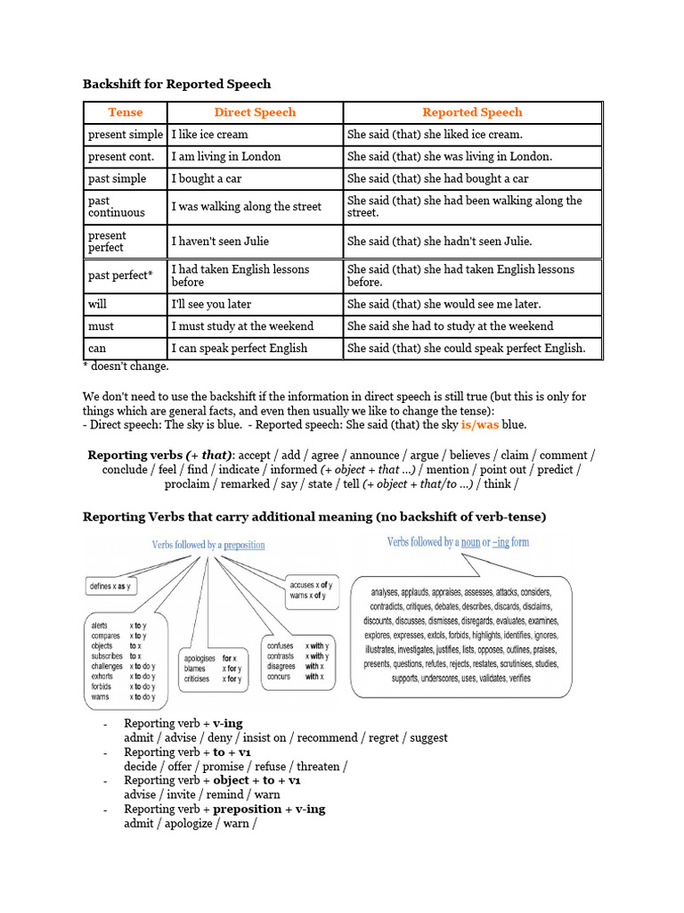 Reported Speech Discussion | PDF | Grammatical Tense