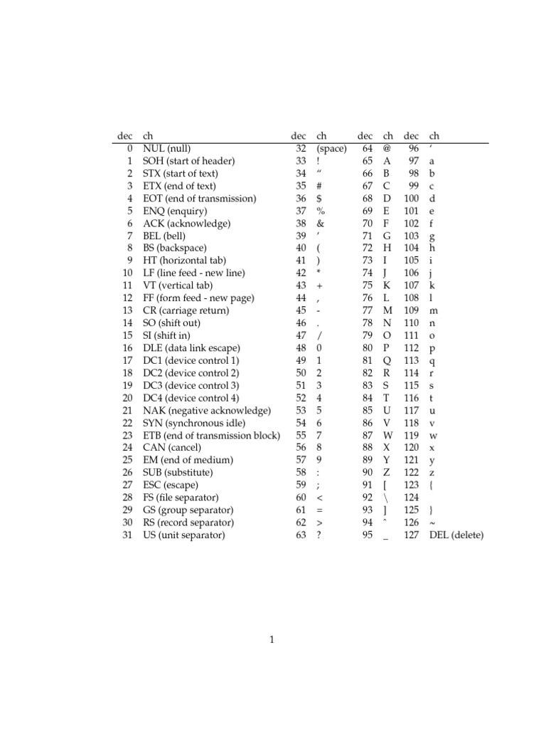 Ascii | PDF | Computer Mediated Communication | Human–Computer Interaction