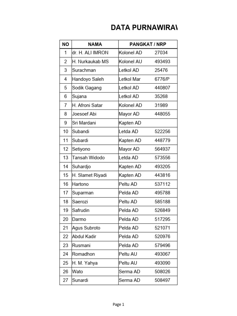 Daftar Anggota DPC Pepabri Kota Tegal Purnawirawan Tni | PDF