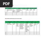 FORM - PICA - Problem Identification Corrective Action | PDF