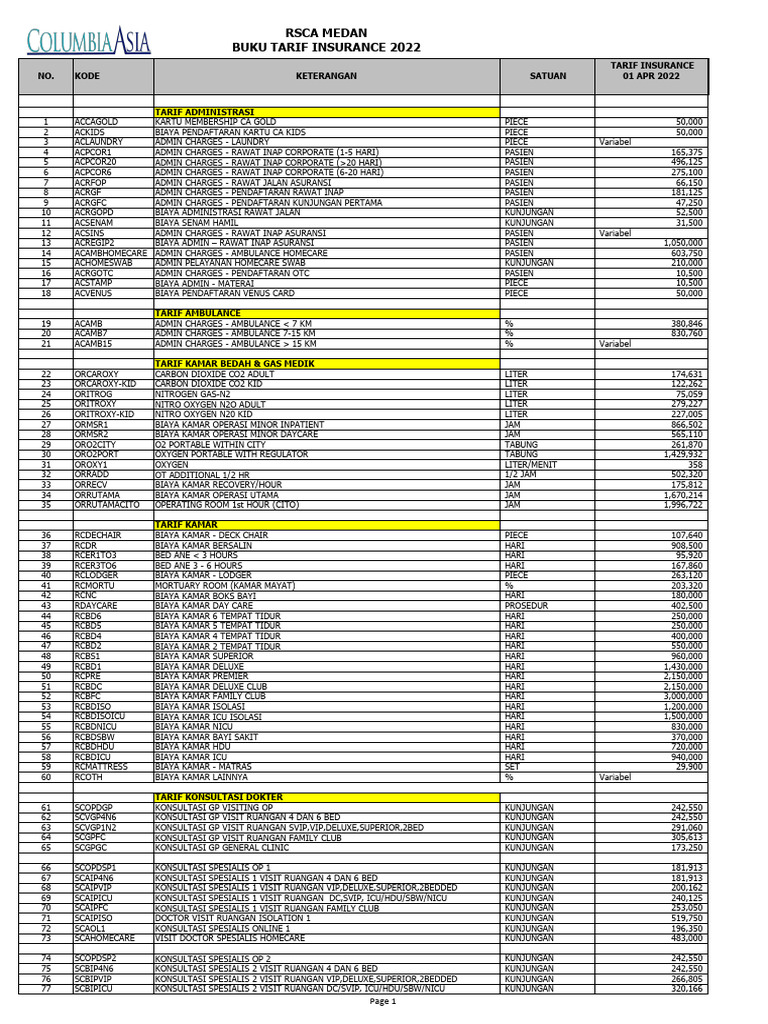 Tarif RSCA Medan Apr 2022 | PDF | Process Engineering | Oxygen