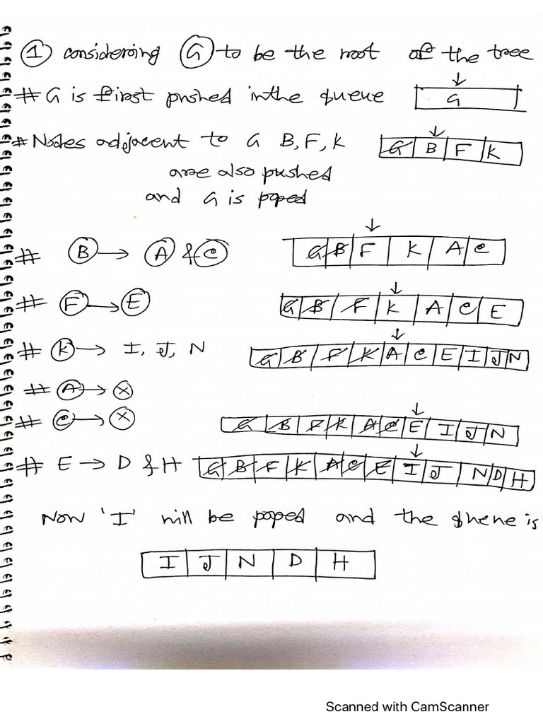 Dsa Assignment | PDF