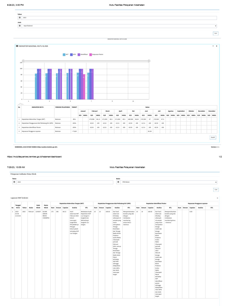 2.1.2 Dokumen Pelaporan Indikator Nasional Mutu Melalui Aplikasi INM ...