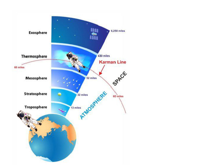 Poster Linea de Karman | PDF
