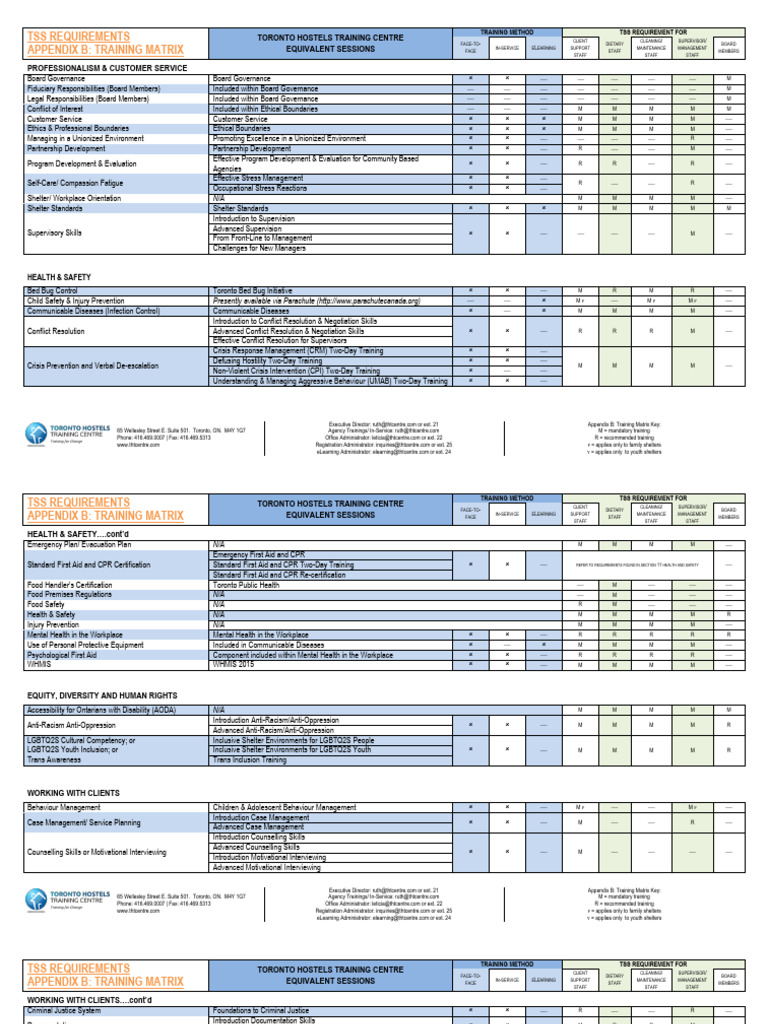 THTC TSS Equivalent Sessions | PDF | Substance Abuse | First Aid