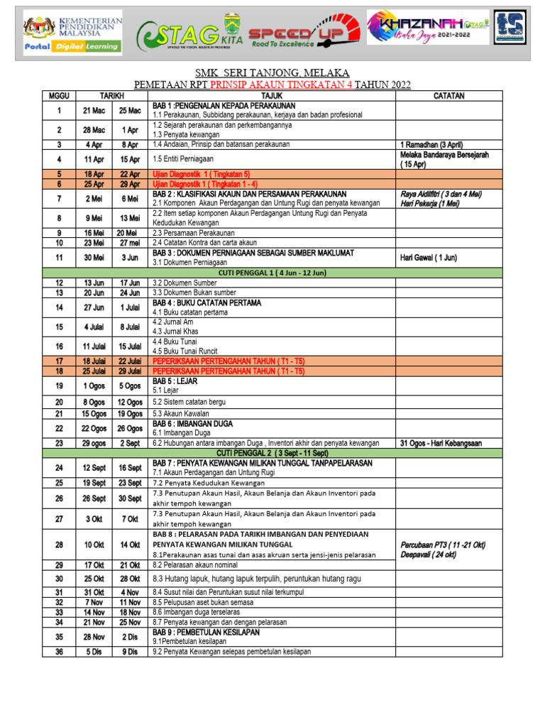 Pemetaan RPT Prinsip Akaun Tingkatan 4 (2022) | PDF