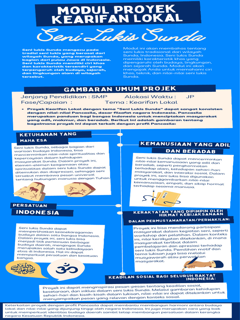 Lukisan Kearifan Lokal Sunda | PDF