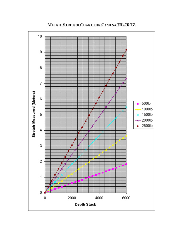 Metric Stretch Chart For Camesa 7H47RTZ | PDF