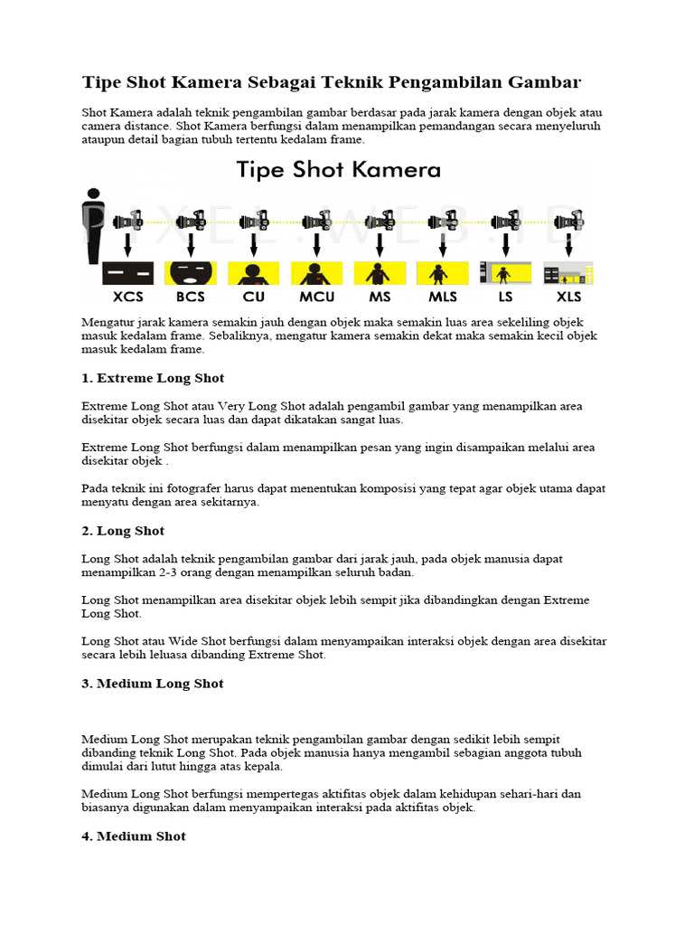 Tipe Shot Kamera Sebagai Teknik Pengambilan Gambar | PDF