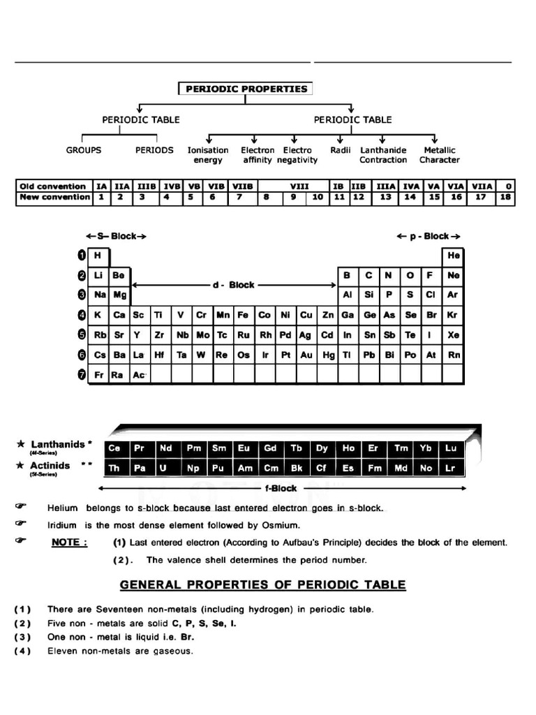 Classification of Elements and Periodicity PR | PDF