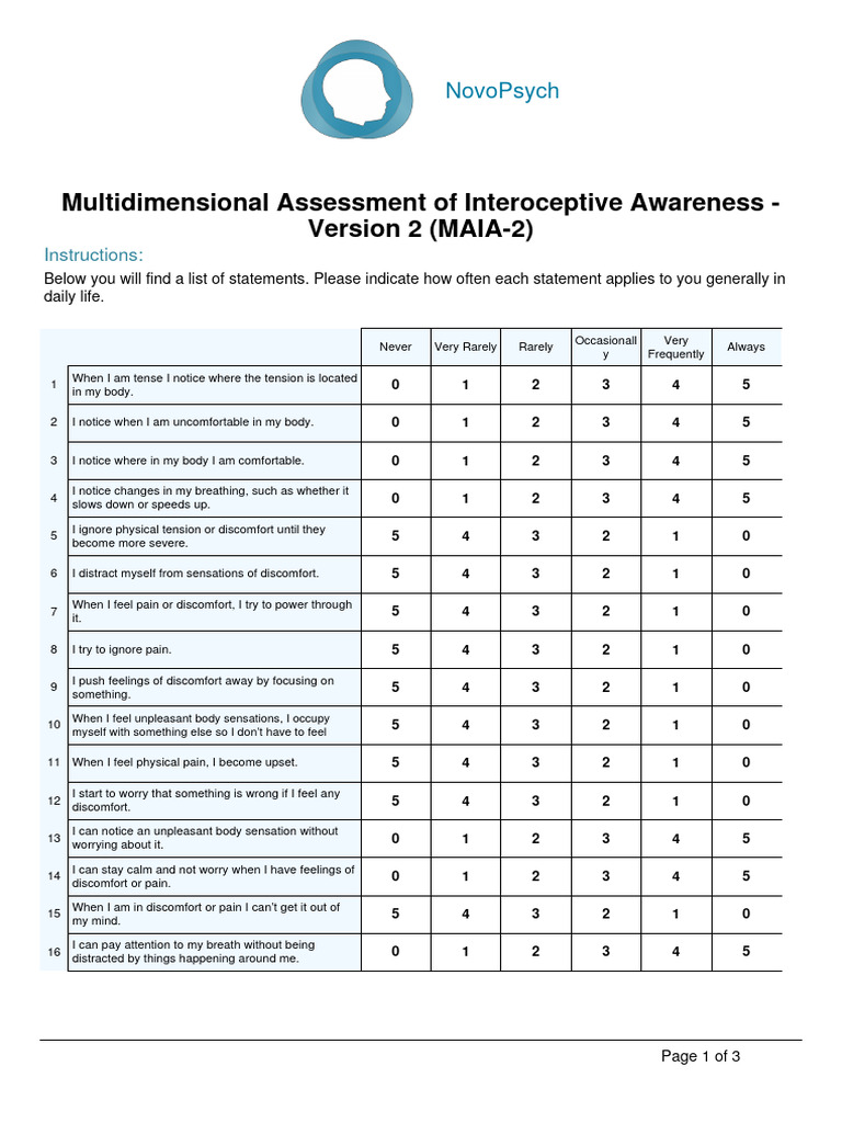 Interoceptive Awareness Survey | PDF | Pain | Awareness