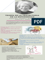 Teoría de La Trayectoria de La Enfermedad Carolyn L | PDF | Enfermería | Medicina CLINICA