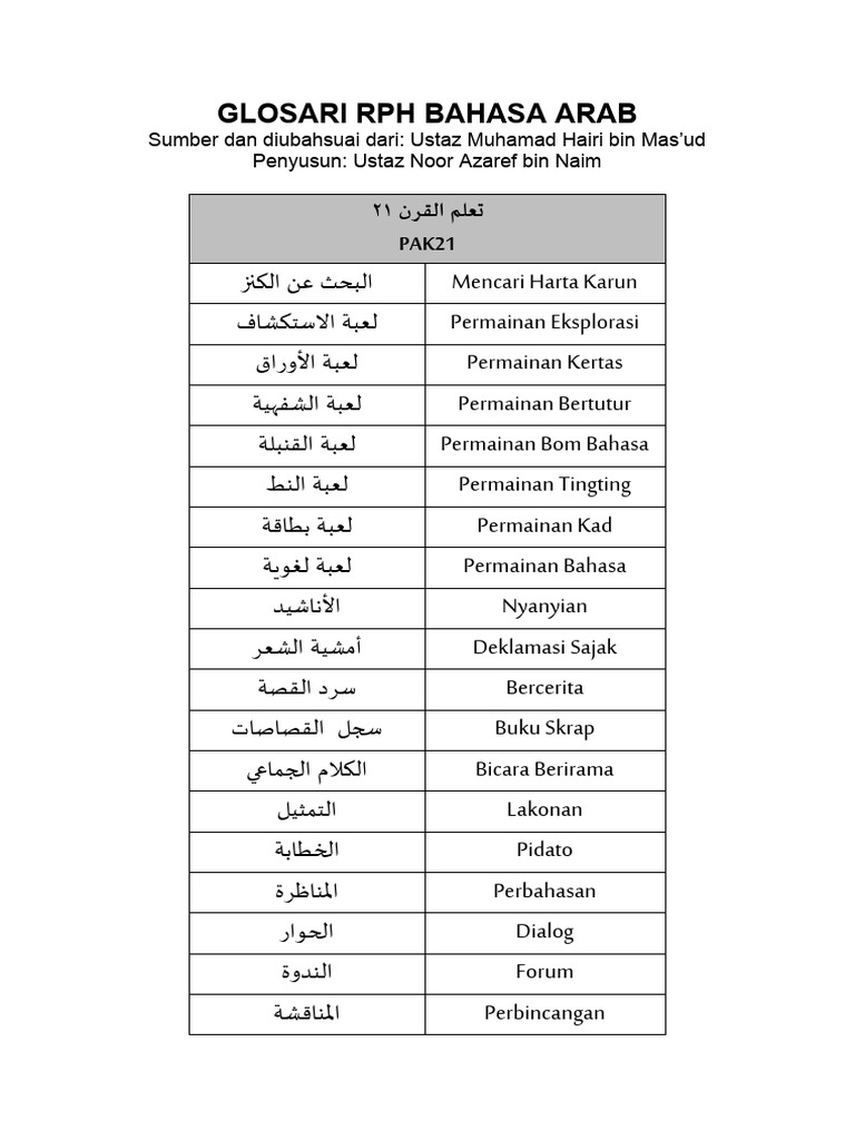 Glosari RPH Bahasa Arab | PDF