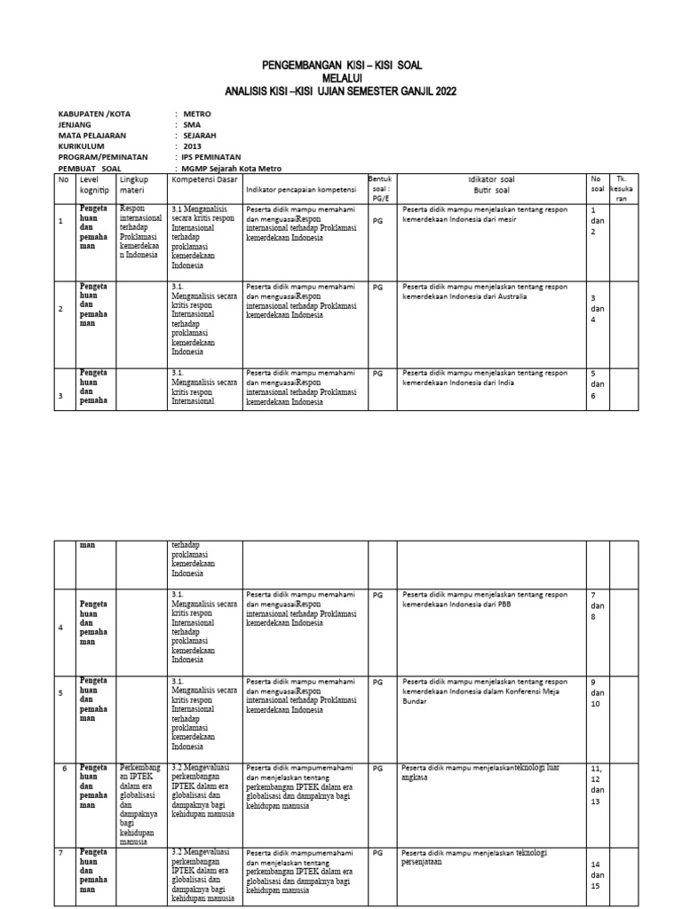 Kisi Kisi Soal Ulangan Akhir Semester Kelas XII Kurikulum 2013 | PDF