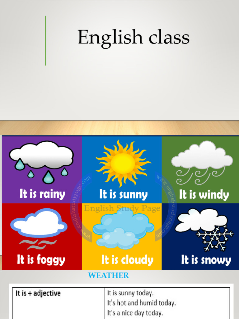 UK Weather Vocabulary and Forecast Guide | PDF