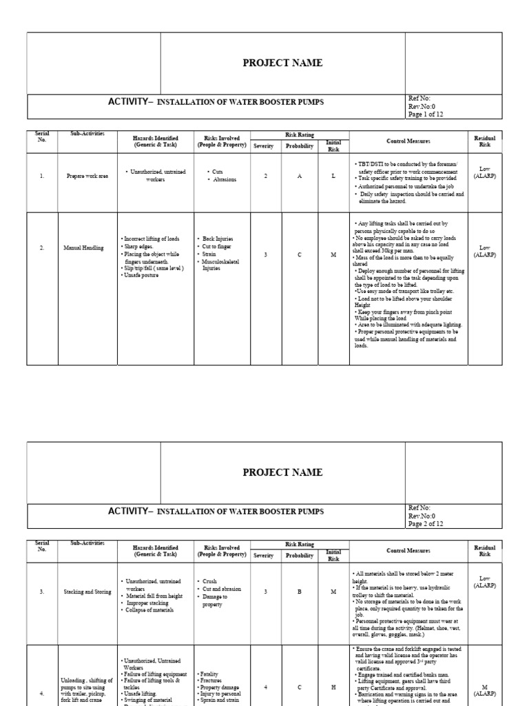 Risk Assessment For Installatio of Water Booster Pumps | Download Free ...