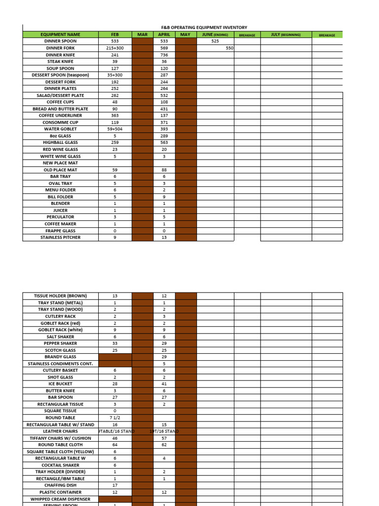 2023 F&B Inventory of Equipments | Download Free PDF | Spoon | Tableware