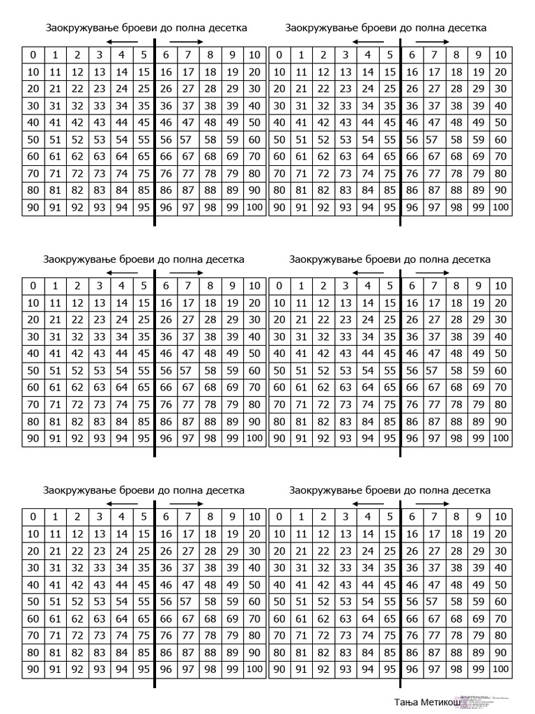Zaokruzuvanje Broevi Do Polna Desetka Nastavno Pomagalo | PDF ...