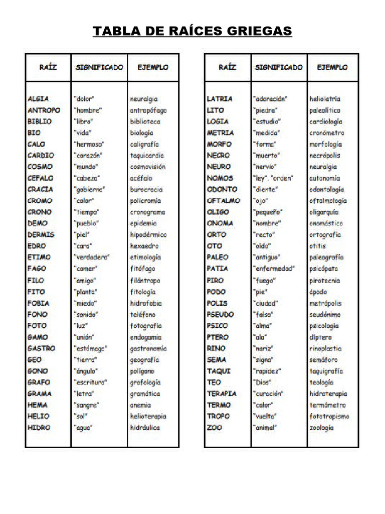 Tabla de Raíces Griegas | PDF