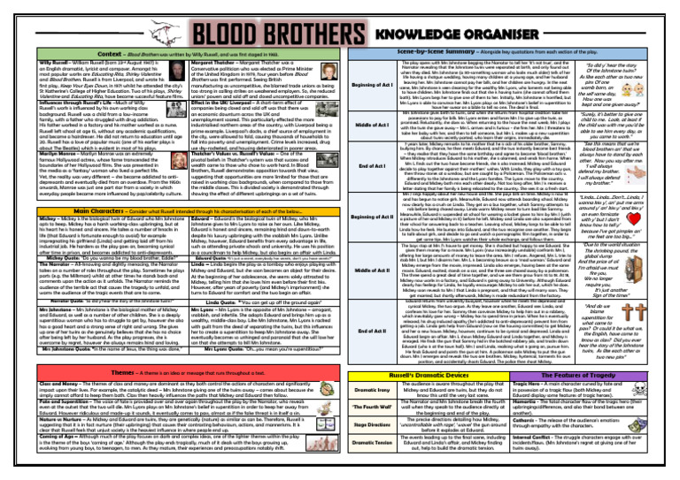 Blood Brothers Knowledge Organiser | PDF