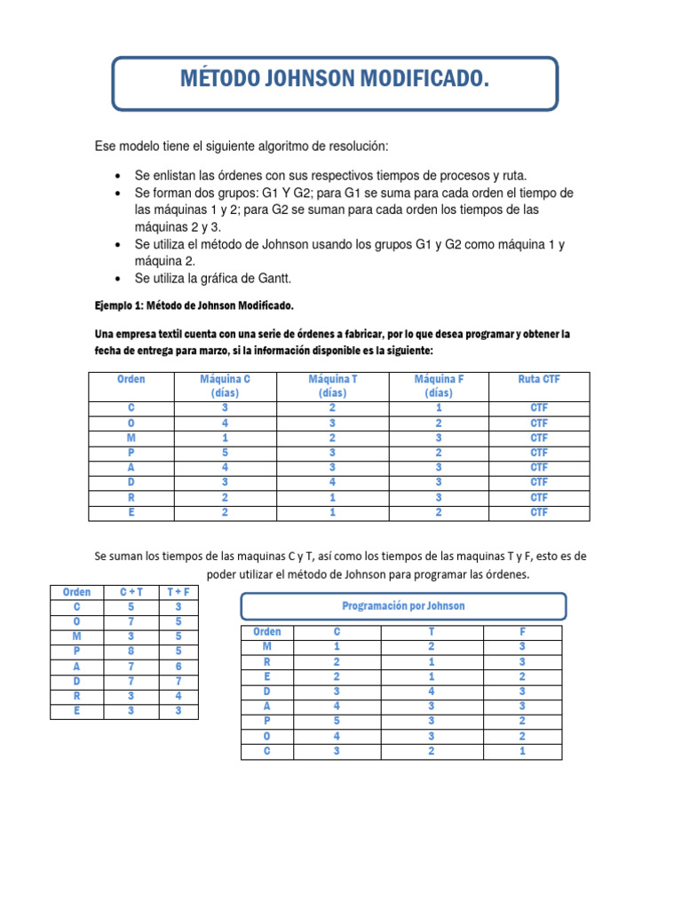 Método de Johnson y Jackson en Programación | PDF