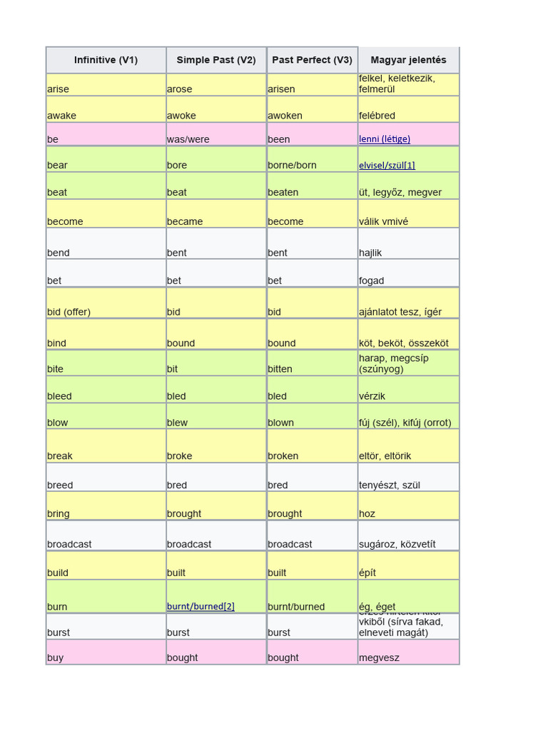 Angol rendhagyó igék | PDF