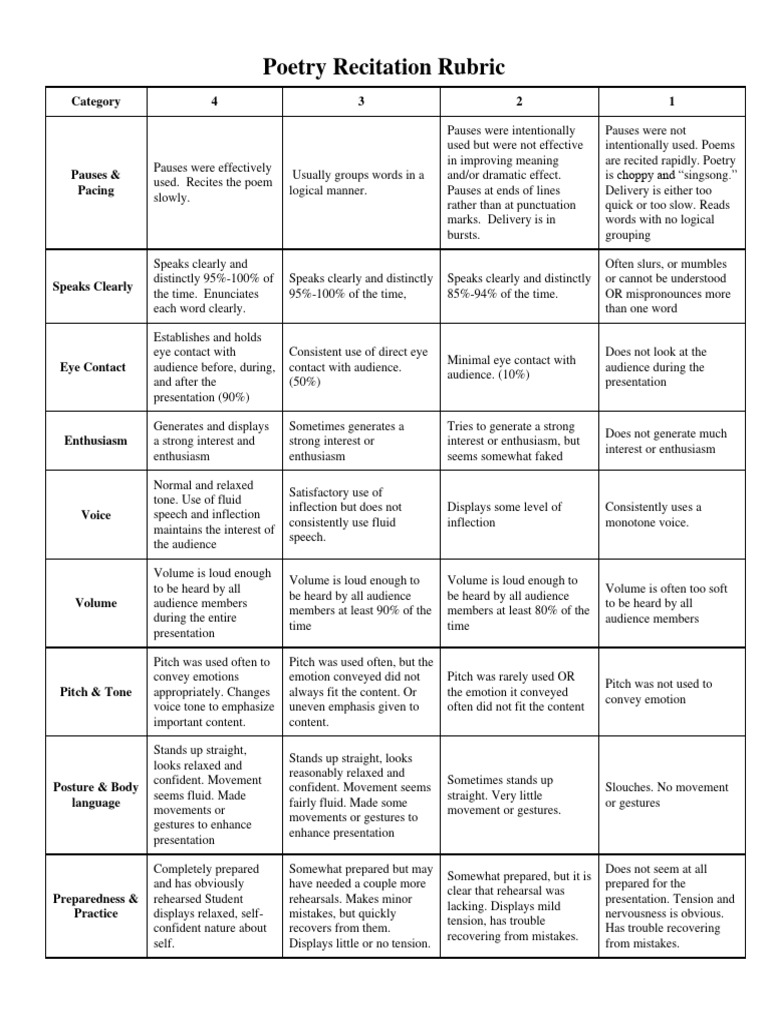 Poetry Recitation Rubric | PDF | Poetry | Emotions