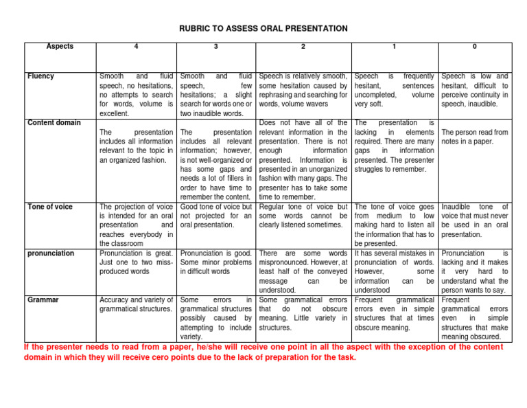 Oral Presentation and Speech Rubric | PDF | Grammar | Applied Linguistics