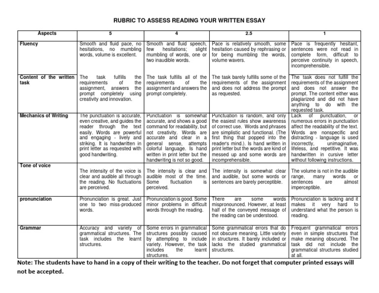 Reading Your Essay Rubric | PDF | Grammar | Linguistics