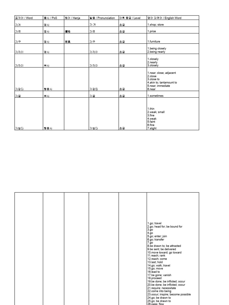 List of Elementary Words (1940) - Korean Learners' Dictionary - Sheet0 ...