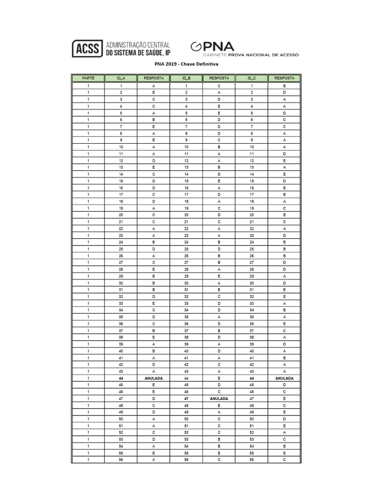 Chave Definitiva PNA 2019 | PDF
