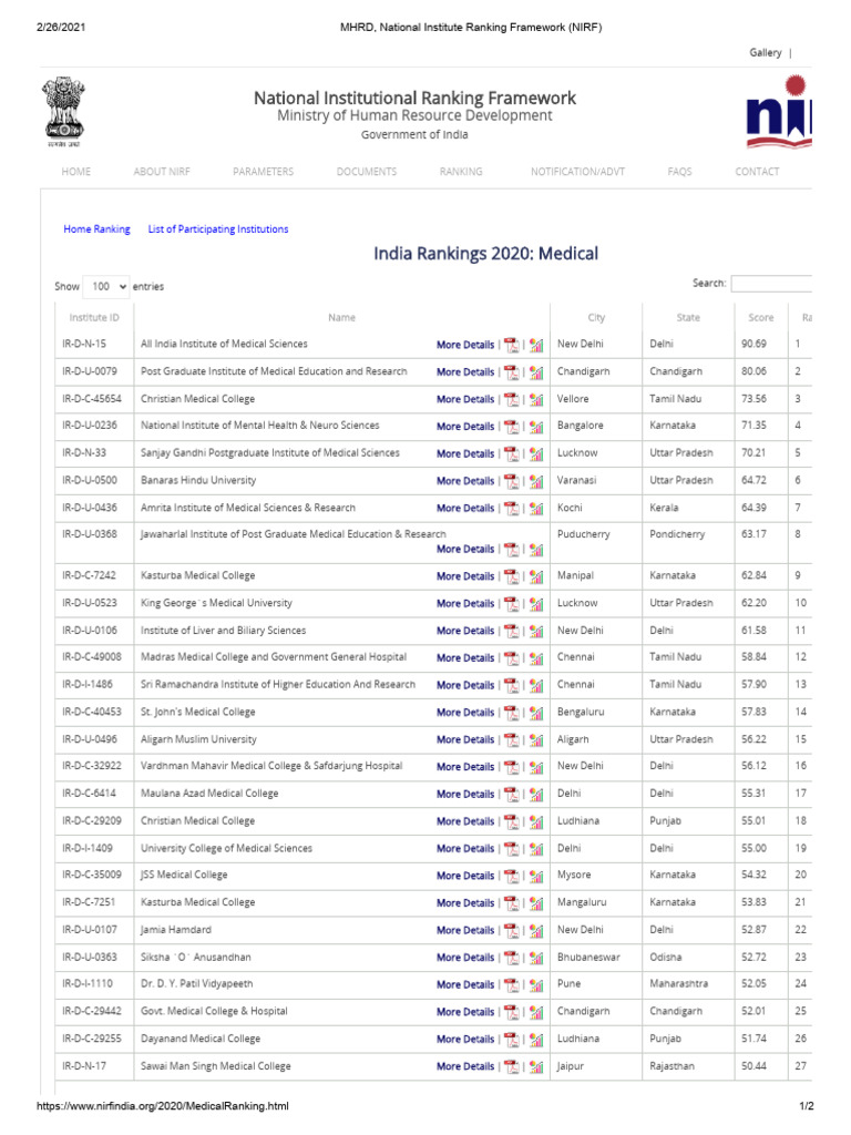 NIRF Rank Wise Medical Colleges 2020 | PDF
