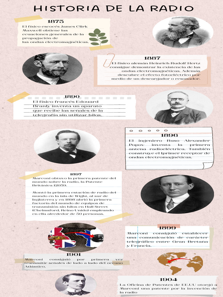 Evolución de la Radio: Inventores Clave | PDF
