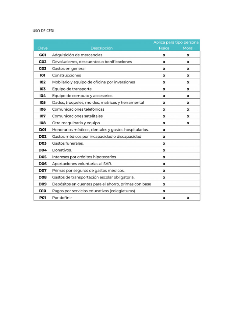 Uso de Cfdi | PDF