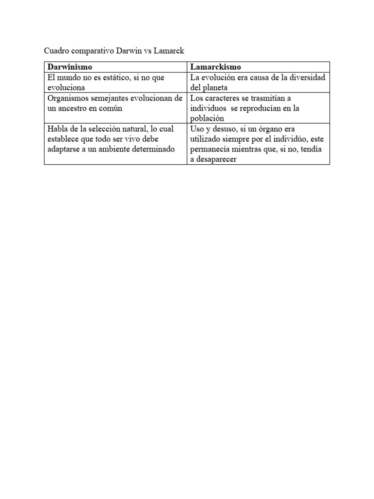Cuadro Comparativo Darwin Vs Lamarck | PDF