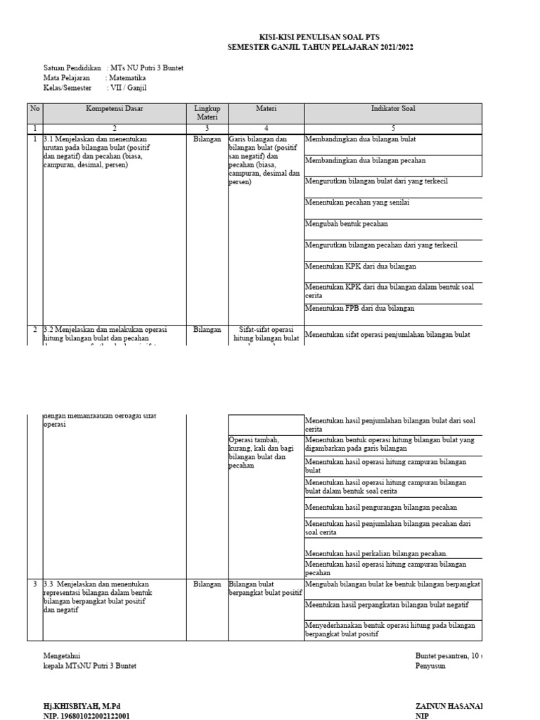 Kisi-Kisi PTS MTK 2023 | PDF