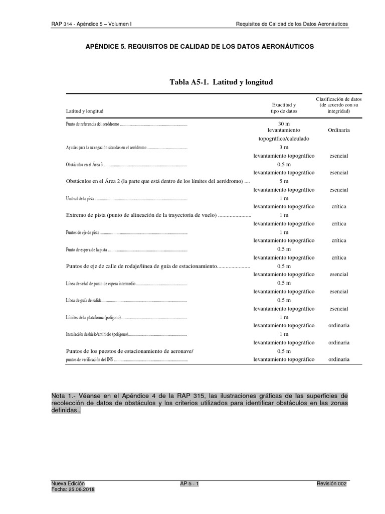 RAP - 314 - Apendice - 5 - Vol - 1 - Rev2 | PDF | Azimut | Navegación