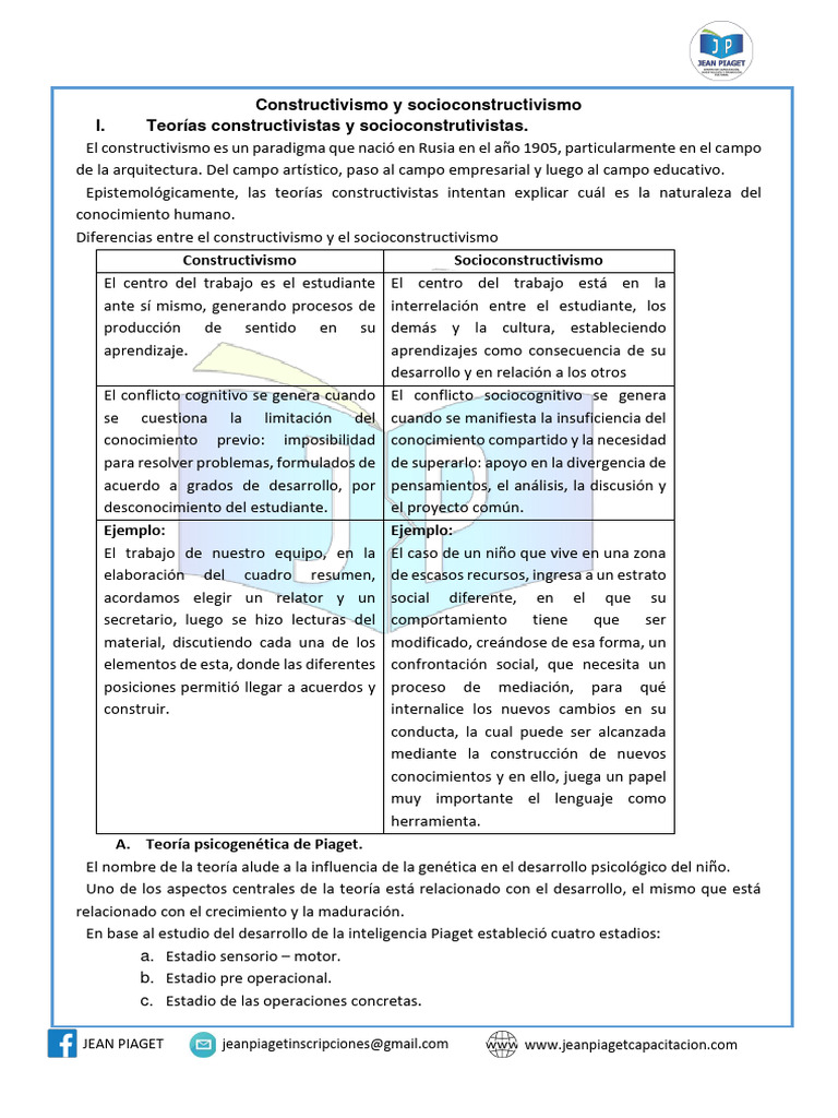 1 Constructivismo y Socioconstructivismo 15 Enero Del 2021-Juan Cubas | PDF