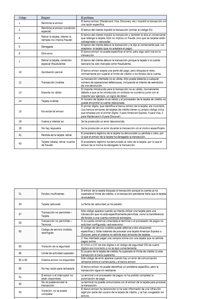 Codigos Visanet | PDF