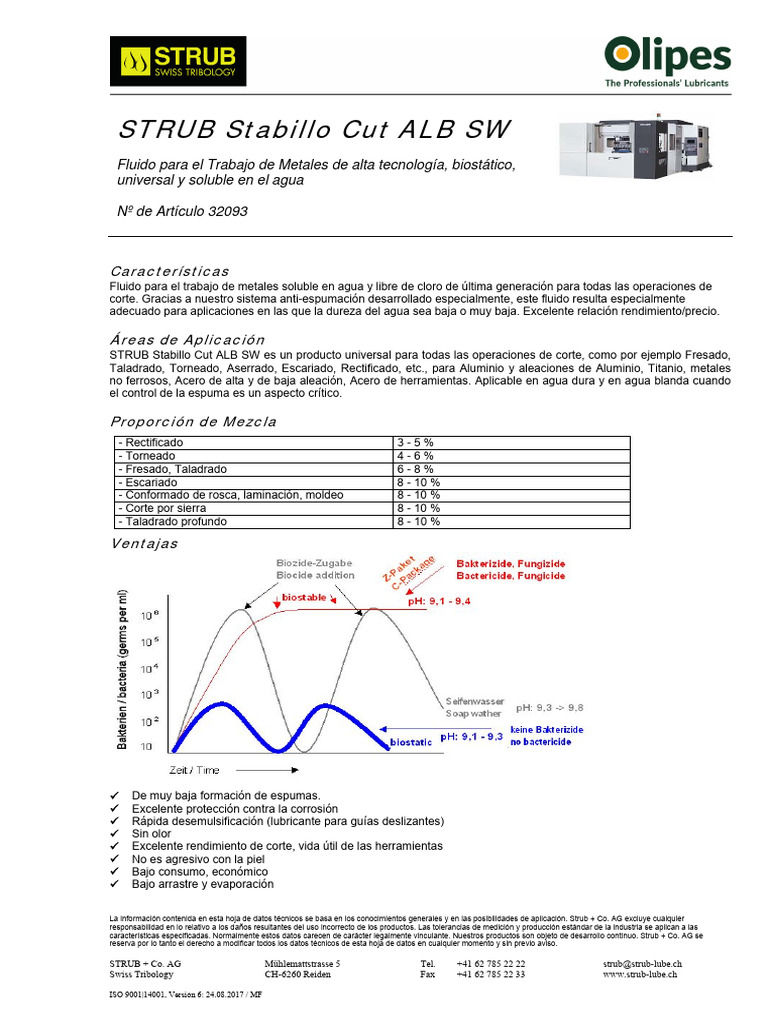 STRUB Stabillo Cut ALB SW ES | PDF | Aluminio | Acero