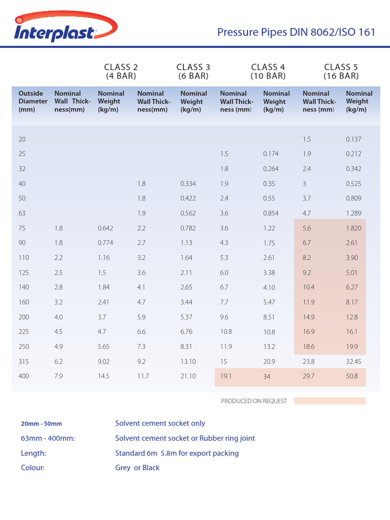 Interplast Iso-161 Specification | PDF | Manufactured Goods ...