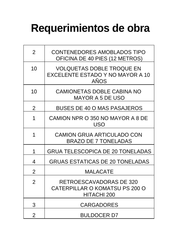 Requerimientos de Obra | PDF