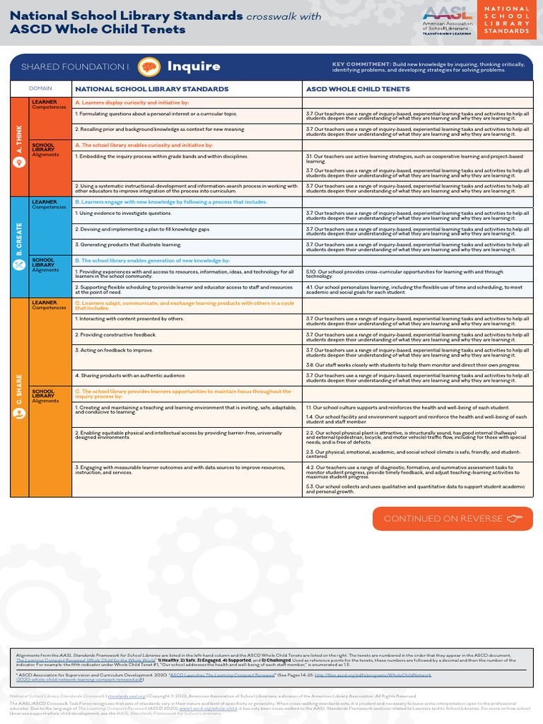 AASL Standards Crosswalk ASCD 002 2 | PDF | Inquiry Based Learning ...