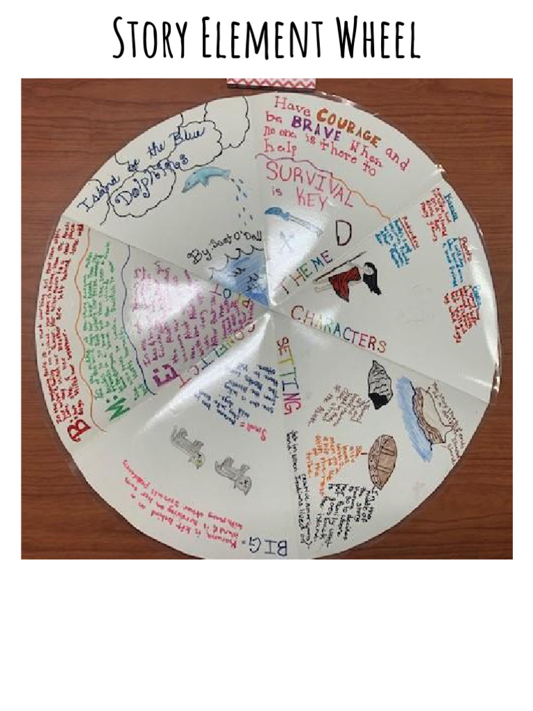 Story Element Wheel Project Guide | PDF | Home & Garden | Art