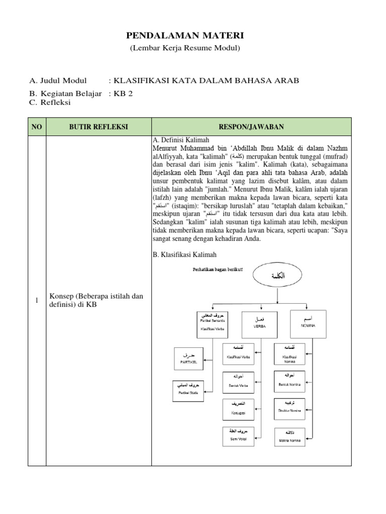 Resume Modul Ilmu Sharaf KB 2 | PDF | Kajian Bahasa Asing