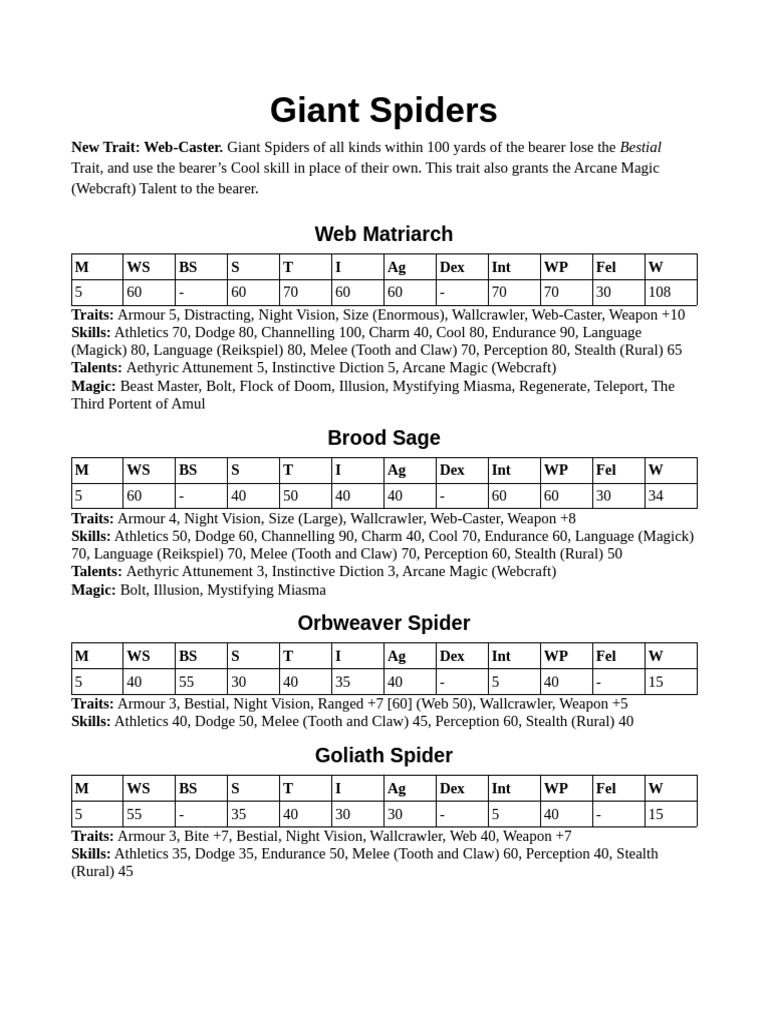 Giant Spiders of The Reikland | PDF | Arachnids | Spider