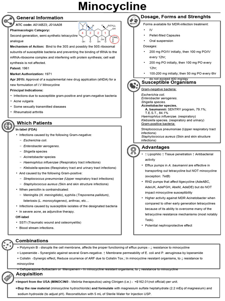 Minocycline One - Pager PDF | PDF | Gram Negative Bacteria | Pneumonia