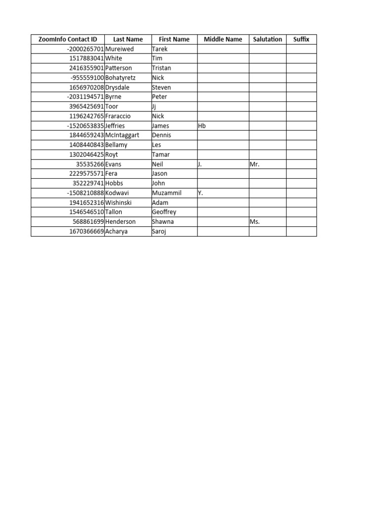 Zoominfo Sample | PDF