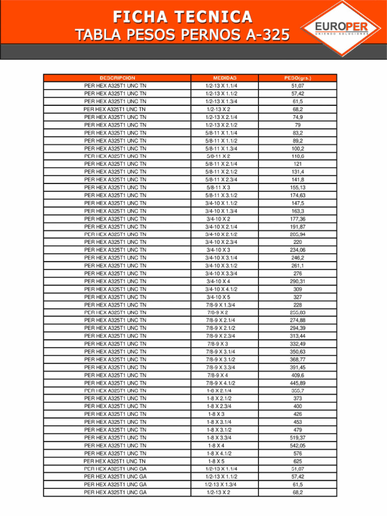 Ficha Tecnica Tabla de Pesos A 325 | PDF